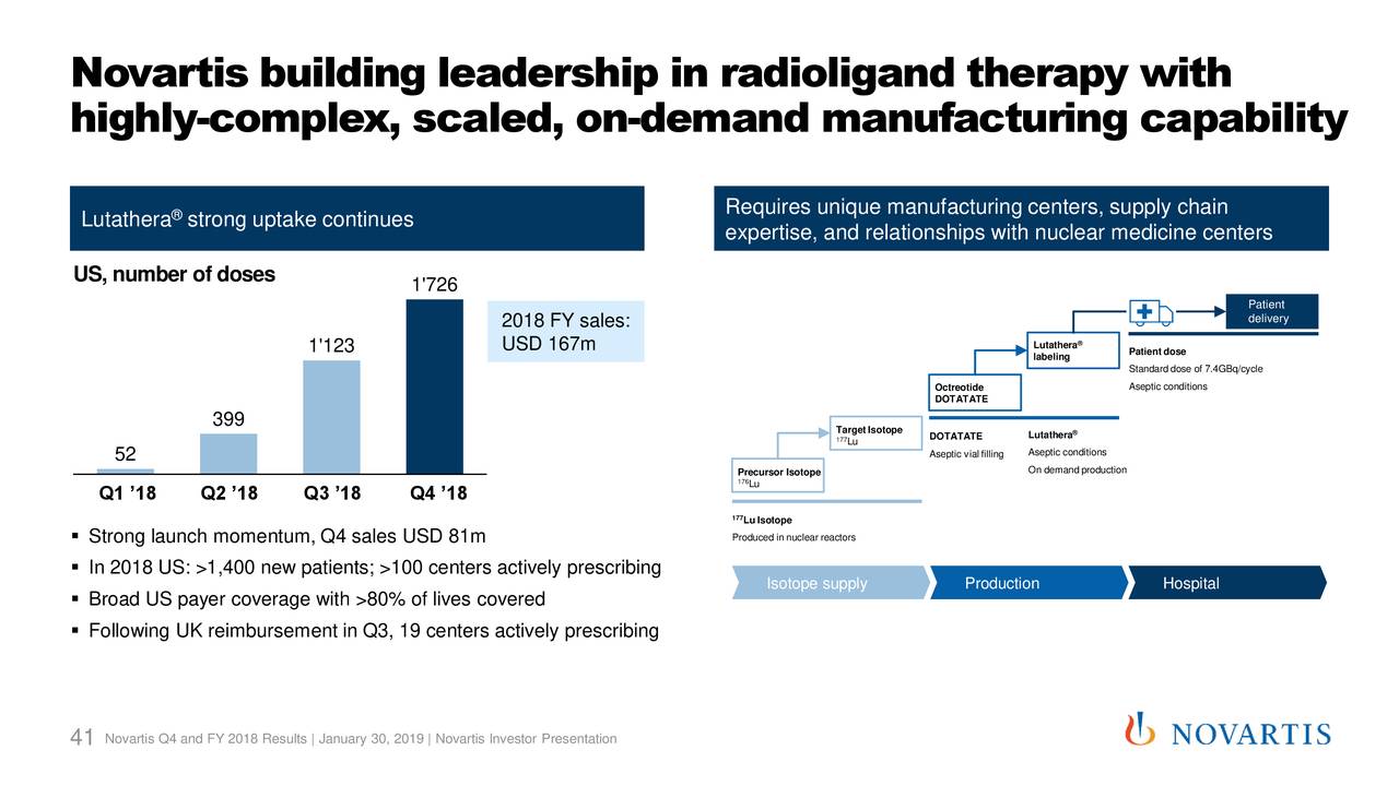 Novartis AG 2018 Q4 - Results - Earnings Call Slides (NYSE:NVS ...