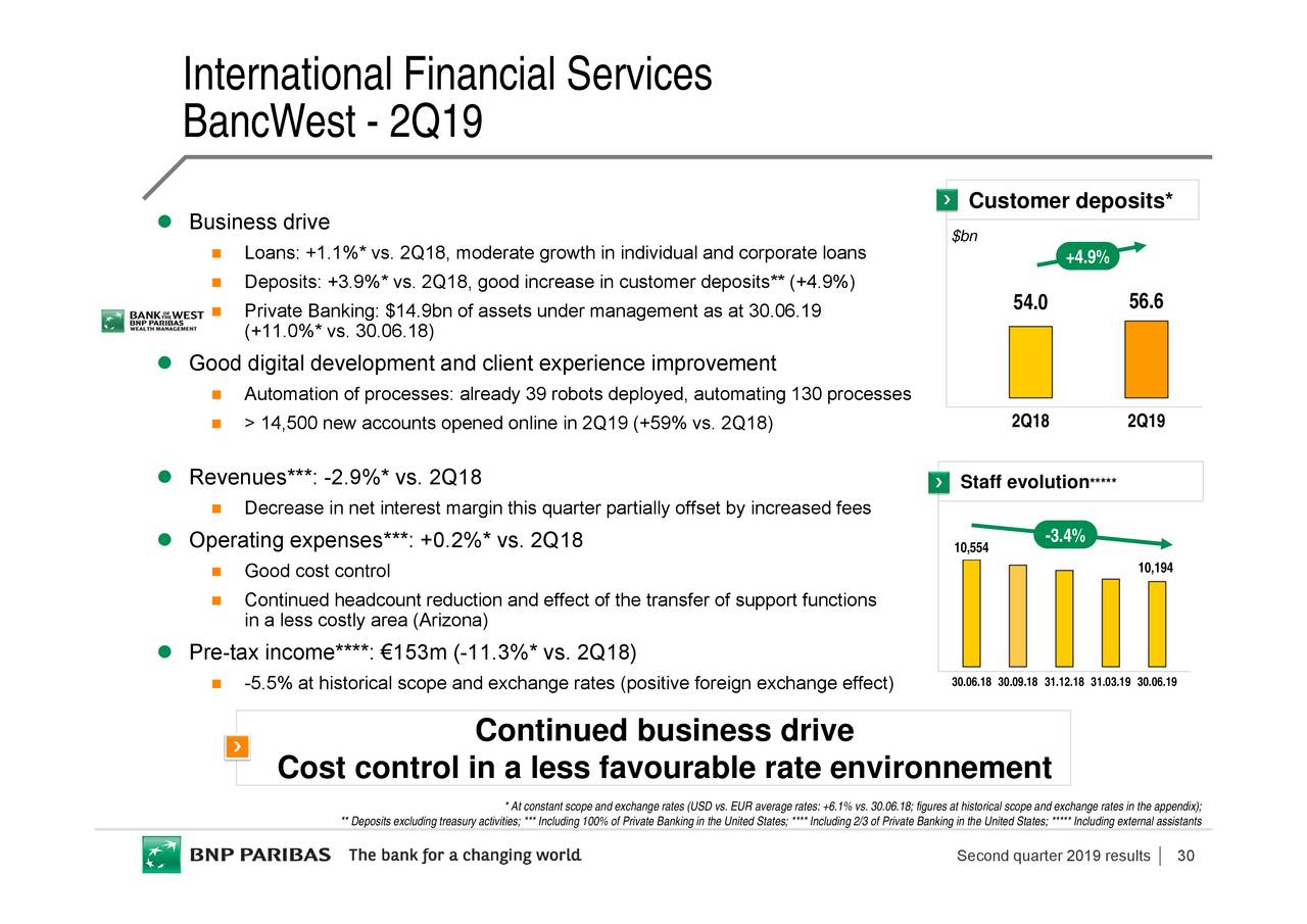 BNP Paribas SA 2019 Q2 - Results - Earnings Call Slides (OTCMKTS:BNPQF) | Seeking Alpha