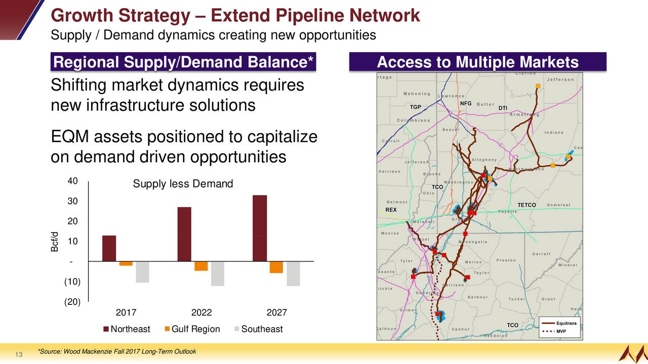 EQT Midstream Partners, LP 2017 Q4 - Results - Earnings Call Slides (NYSE:EQM) | Seeking Alpha