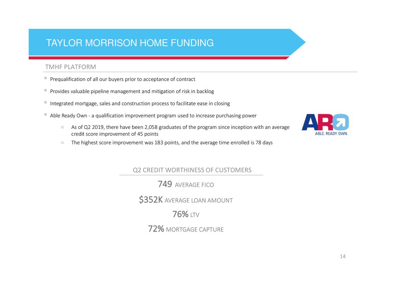 Taylor Morrison Home Corporation 2019 Q2 - Results - Earnings Call ...