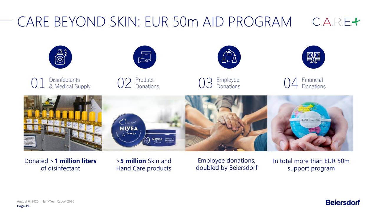 Beiersdorf Aktiengesellschaft 2020 Q2 - Results - Earnings Call Presentation (OTCMKTS:BDRFF ...