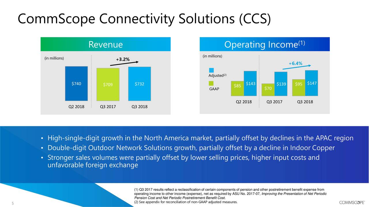 CommScope Holding Company Inc. 2018 Q3 - Results - Earnings Call Slides ...