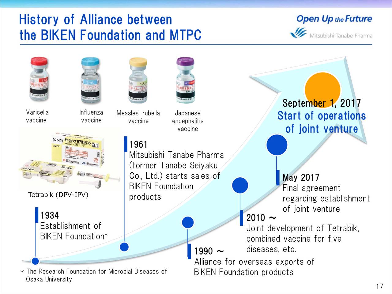 Mitsubishi Tanabe Pharma (MTZPY) Investor Presentation - Slideshow ...