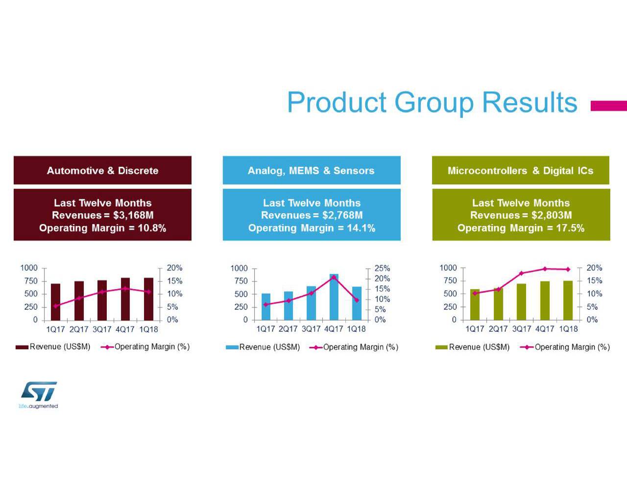 STMicroelectronics (STM) Investor Presentation - Slideshow (NYSE:STM ...