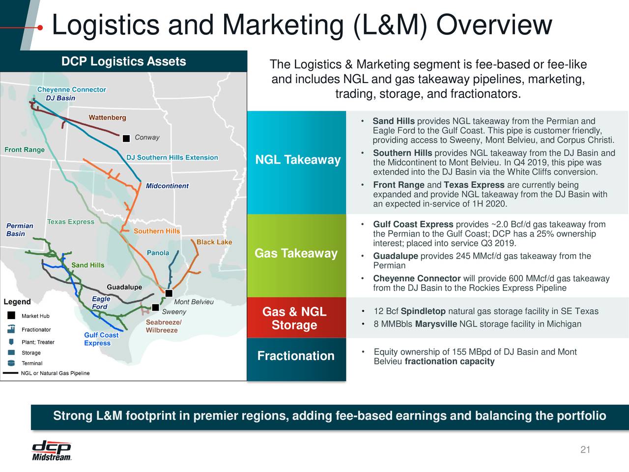 DCP Midstream (DCP) Presents At 2020 Mizuho Energy Summit - Slideshow ...