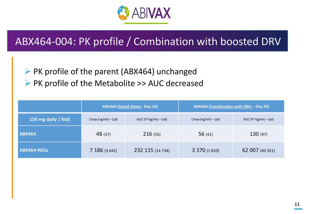 Abivax (AAVXF) Presents HIV Clinical Trial Data ABX464 - Slideshow ...