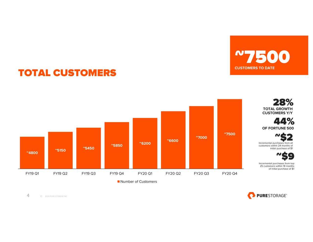 Pure Storage, Inc. 2019 Q4 - Results - Earnings Call Presentation (NYSE ...