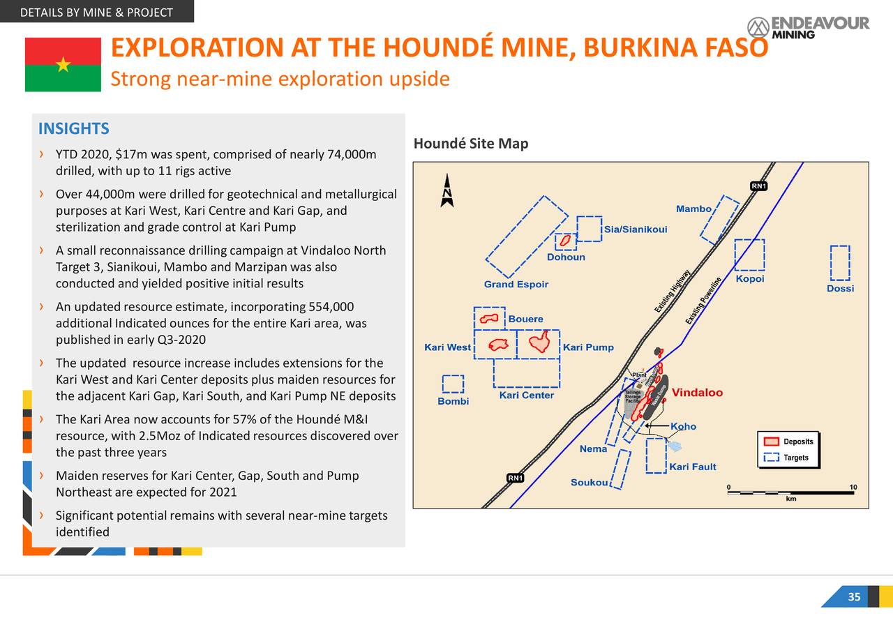Endeavour Mining Corporation 2020 Q3 - Results - Earnings Call Presentation (OTCMKTS:EDVMF ...