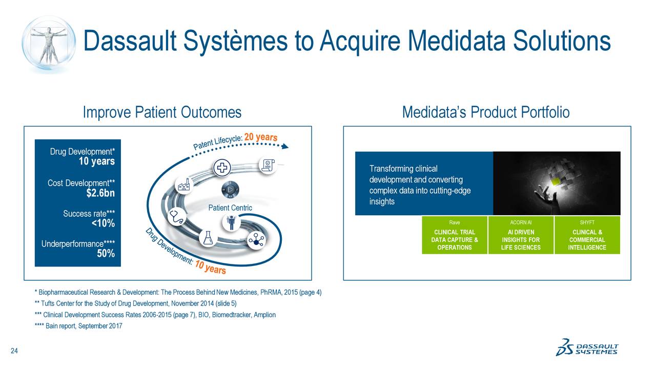 Dassault Systèmes SE 2019 Q2 - Results - Earnings Call Slides (OTCMKTS ...