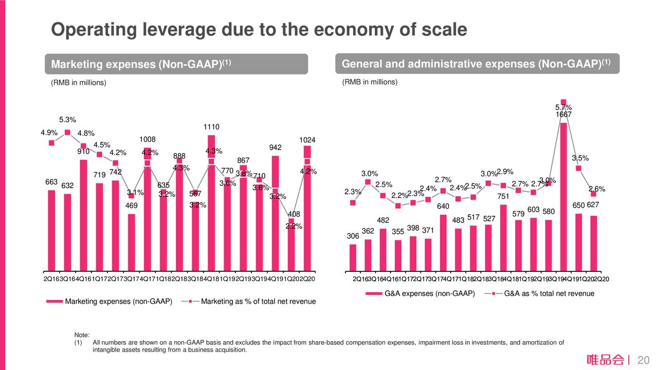 Vipshop Holdings Limited 2020 Q2 - Results - Earnings Call Presentation ...