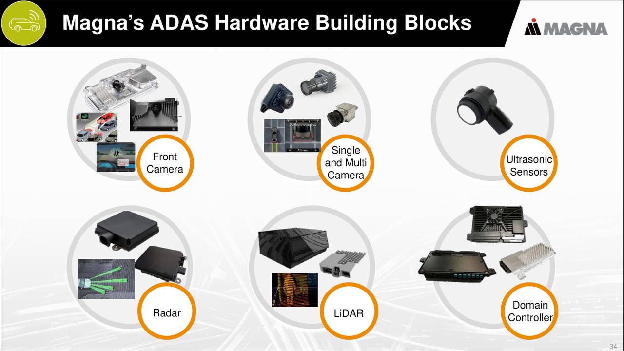 Magna International (MGA) Investor Presentation - Slideshow (NYSE:MGA ...