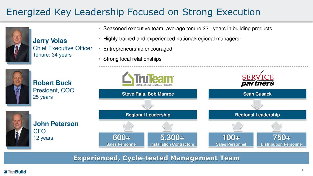 TopBuild Corp (BLD) Presents At J.P. Morgan Homebuilding and Building ...