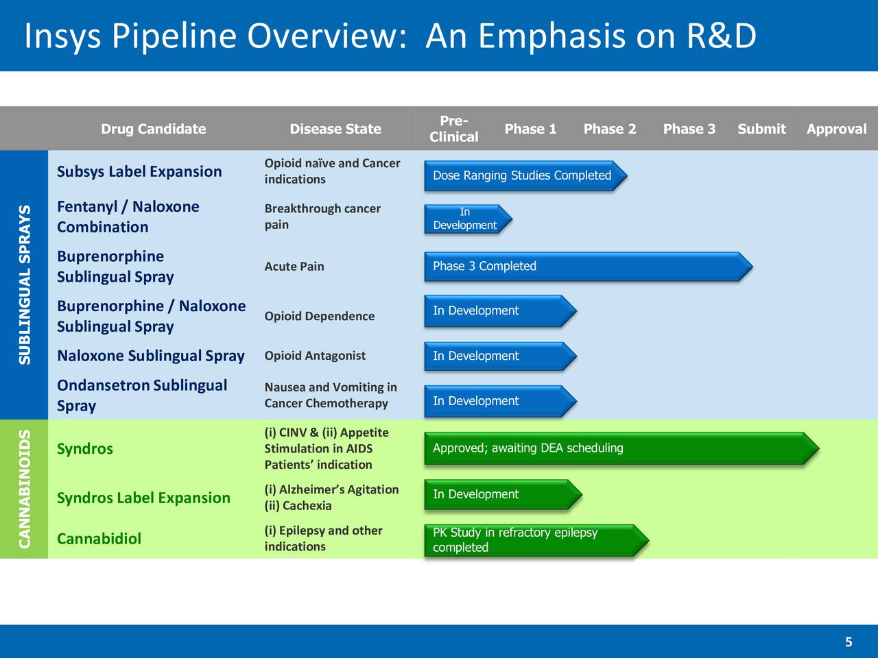 Insys Therapeutics (INSY) presents at 35th Annual J.P. Morgan ...