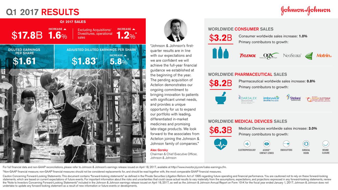 Johnson & Johnson 2017 Q1 - Results - Earnings Call Slides (NYSE:JNJ) | Seeking Alpha