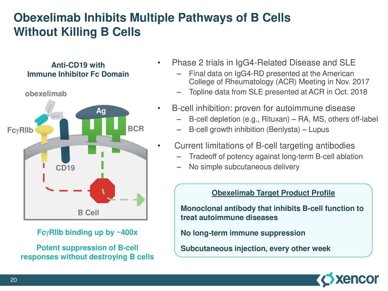 Xencor (XNCR) Presents At Jefferies 2019 London Healthcare Conference ...