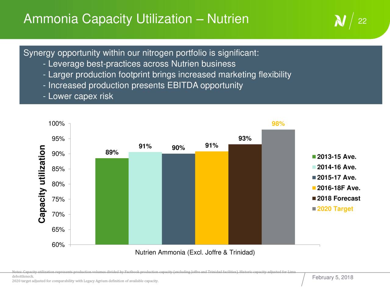 Nutrien Ltd. 2017 Q4 - Results - Earnings Call Slides (NYSE:NTR ...