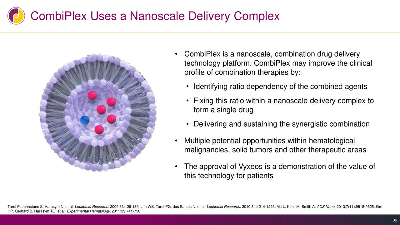 Jazz Pharmaceuticals (JAZZ) Investor Presentation - Slideshow (NASDAQ ...