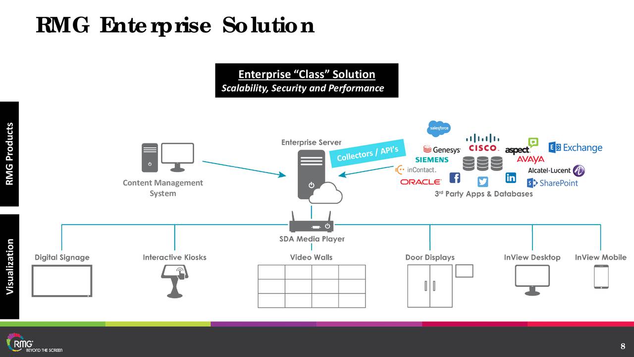 RMG Networks (RMGN) presents at LD Micro Main Event - RMG Networks (NASDAQ:RMGN) | Seeking Alpha