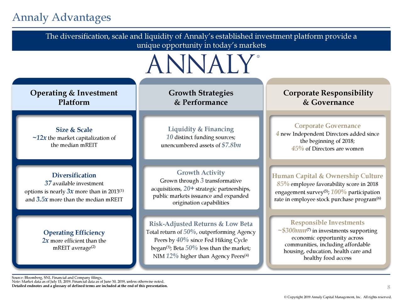 Annaly Capital Management Inc 2019 Q2 Results Earnings Call annaly-capital-management-inc-2019-q2-results-earnings-call