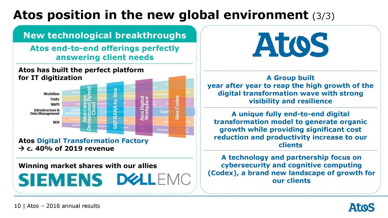 Atos Origin SA 2016 Q4 - Results - Earnings Call Slides (OTCMKTS:AEXAF) | Seeking Alpha