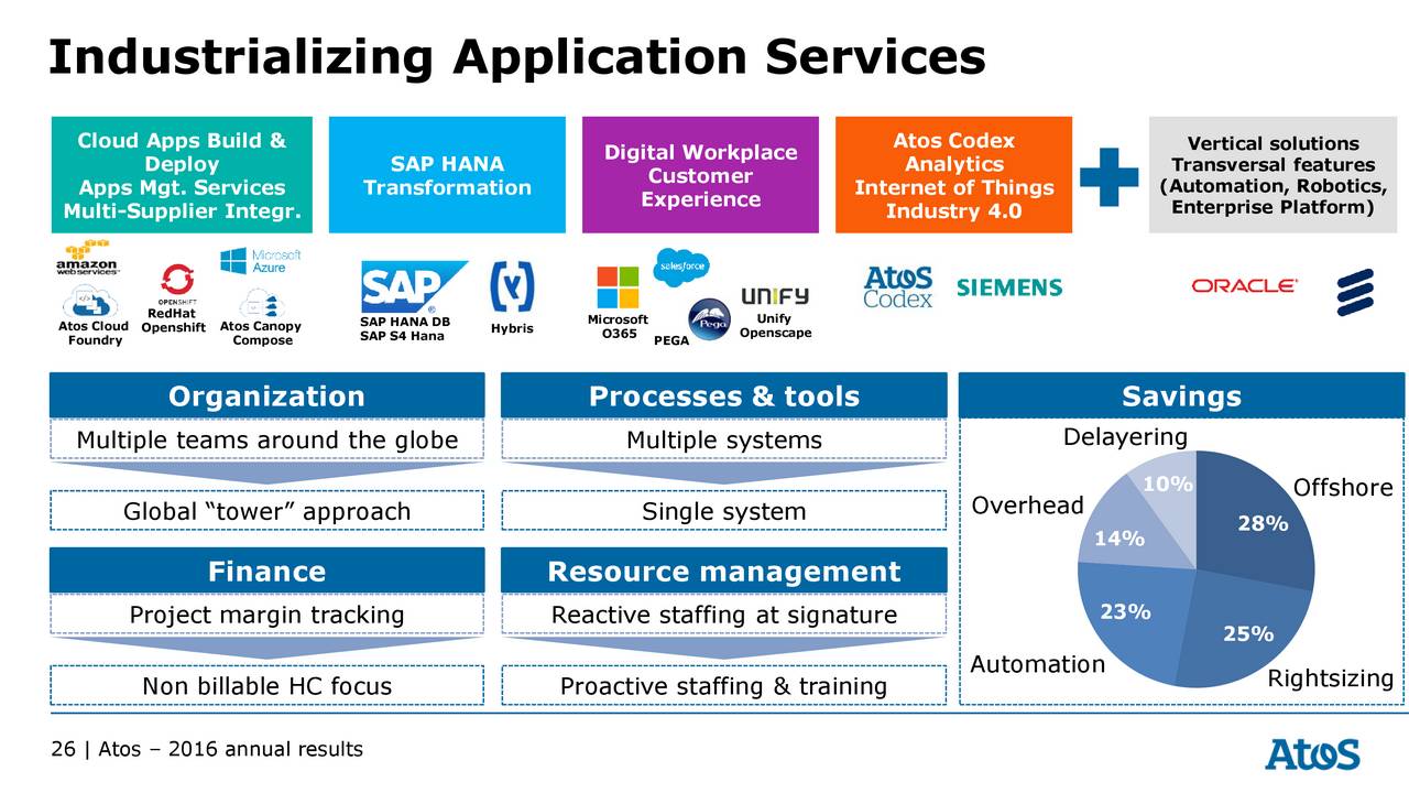 Atos Origin SA 2016 Q4 - Results - Earnings Call Slides (OTCMKTS:AEXAF) | Seeking Alpha