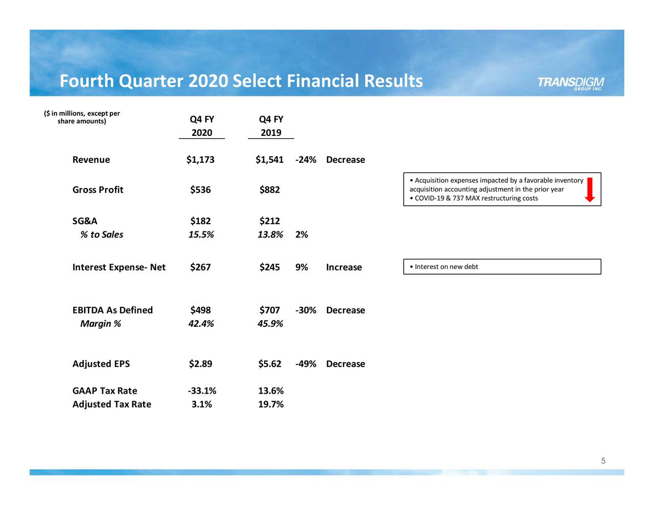 TransDigm Group Incorporated 2020 Q4 - Results - Earnings Call ...