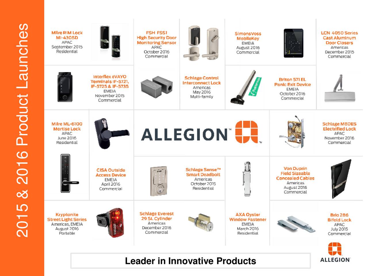 Allegion PLC (ALLE) Investor Presentation - Slideshow (NYSE:ALLE ...