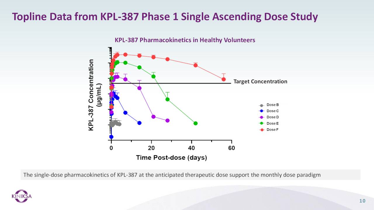 Kiniksa Pharmaceuticals: Making Steady Progress (NASDAQ:KNSA) | Seeking Alpha