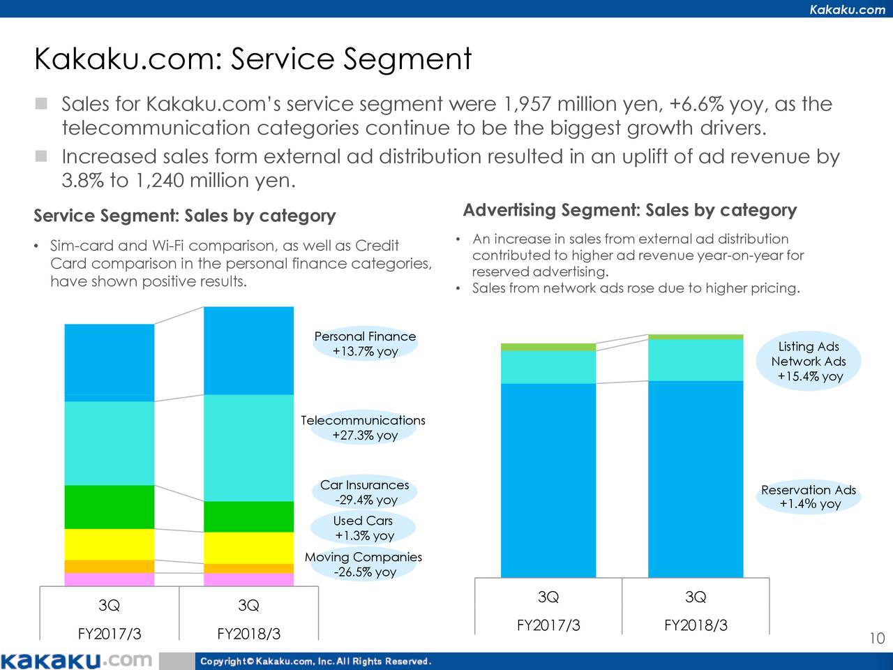 Kakaku.com, Inc. ADR 2018 Q3 - Results - Earnings Call Slides (OTCMKTS ...