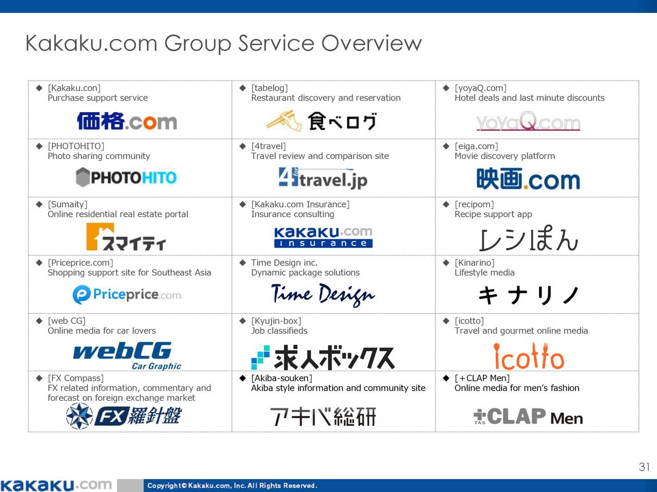 Kakaku.com, Inc. ADR 2018 Q3 - Results - Earnings Call Slides (OTCMKTS ...