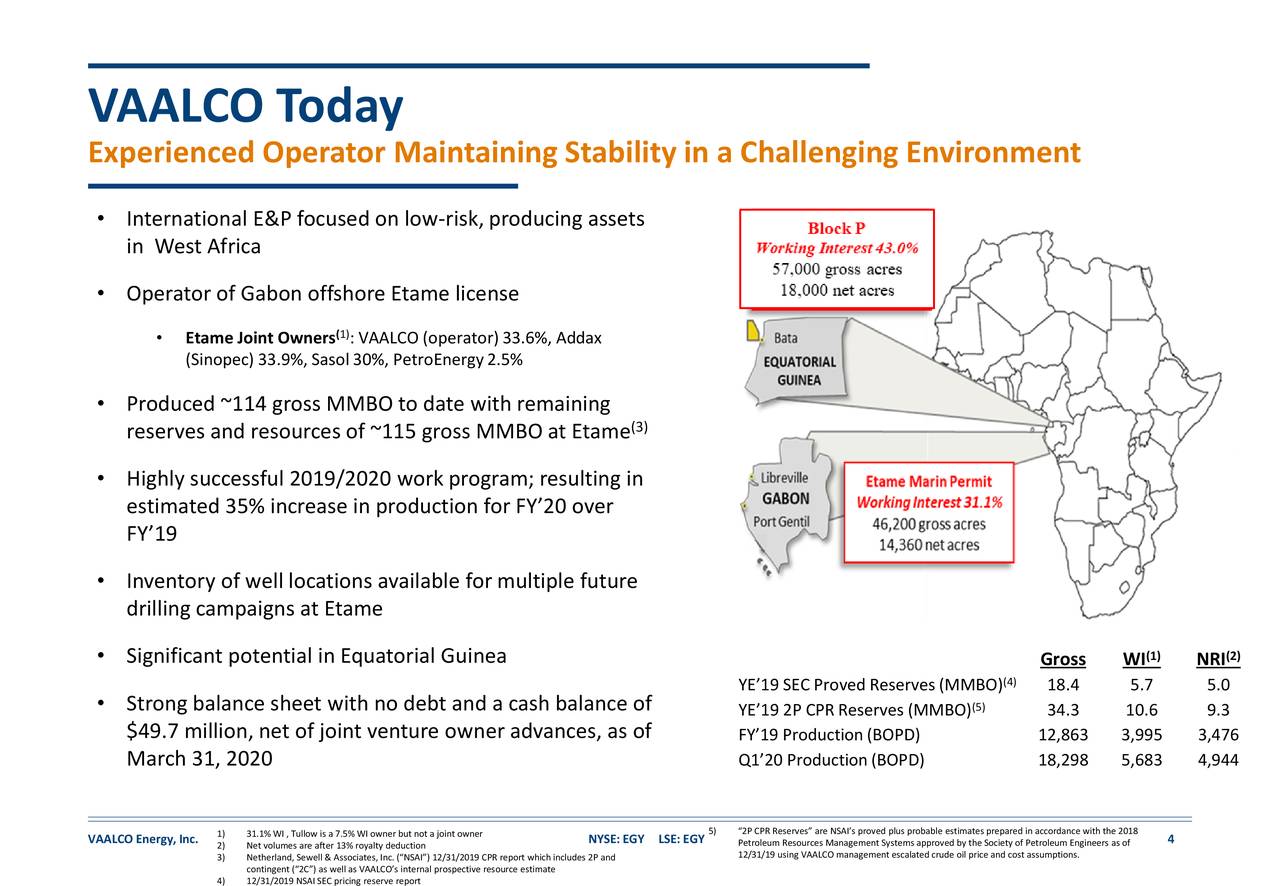 VAALCO Energy, Inc. 2020 Q1 - Results - Earnings Call Presentation ...