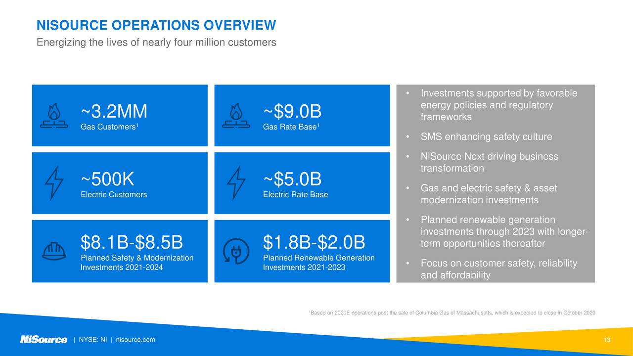 NiSource (NI) Investor Presentation - Slideshow (NYSE:NI) | Seeking Alpha