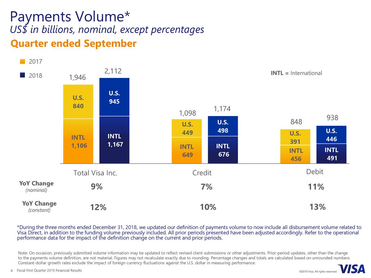 Visa: Shares Are Expensive, But In The Long Run, They Will Continue ...