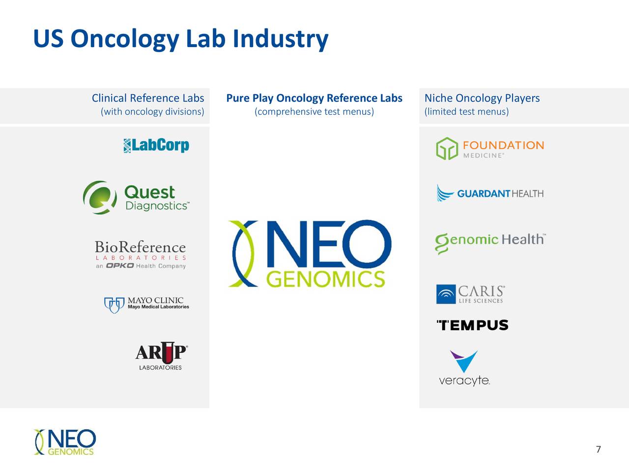 NeoGenomics (NEO) Investor Presentation - Slideshow (NASDAQ:NEO ...