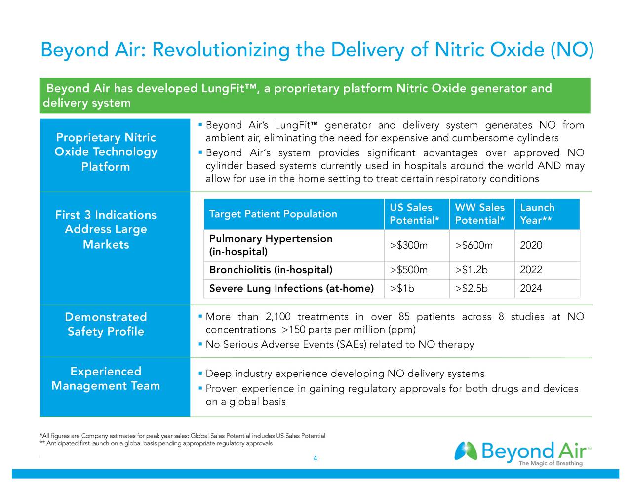 Beyond Air (XAIR) Investor Presentation - Slideshow (NASDAQ:XAIR ...