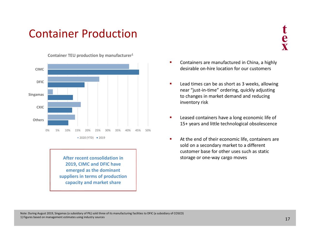 Textainer (TGH) Investor Presentation - Slideshow (NYSE:TGH) | Seeking ...