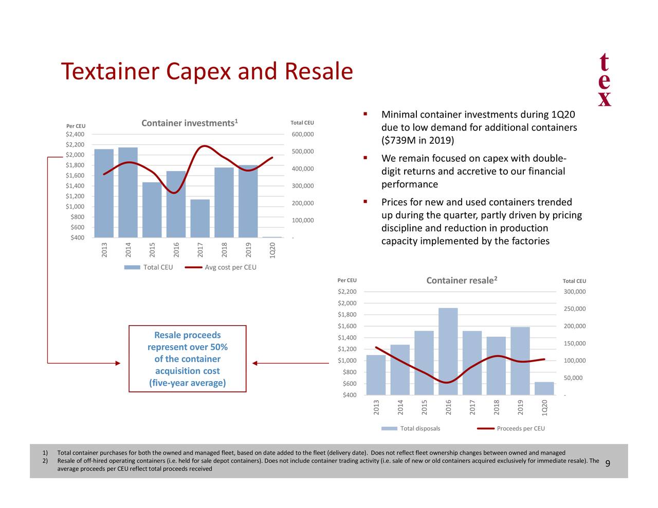 Textainer (TGH) Investor Presentation - Slideshow (NYSE:TGH) | Seeking ...