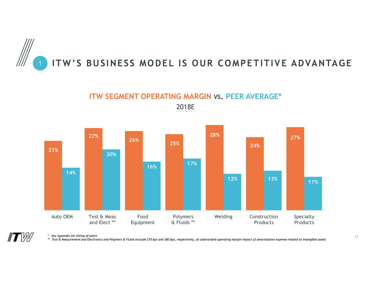 Illinois Tool Works (ITW) Investor Presentation - Slideshow (NYSE:ITW ...