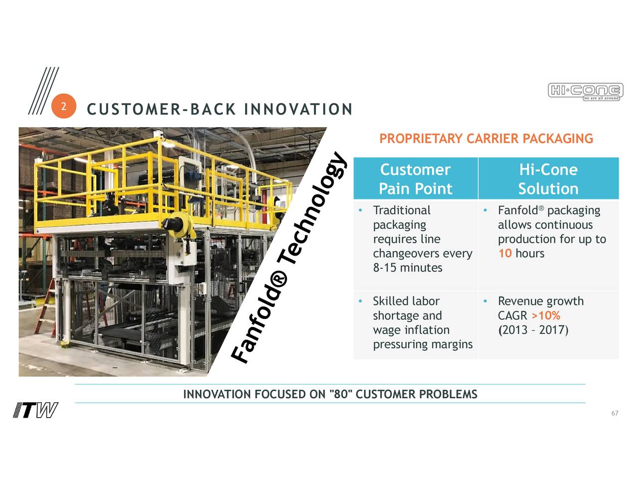 Illinois Tool Works (ITW) Investor Presentation - Slideshow (NYSE:ITW ...