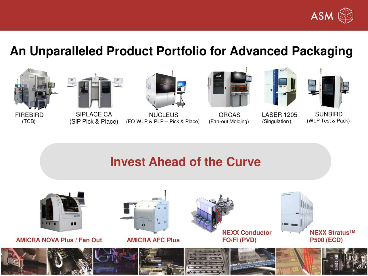 ASM Pacific Technology (ASMVF) Acquires NEXX And AMICRA - Slideshow ...