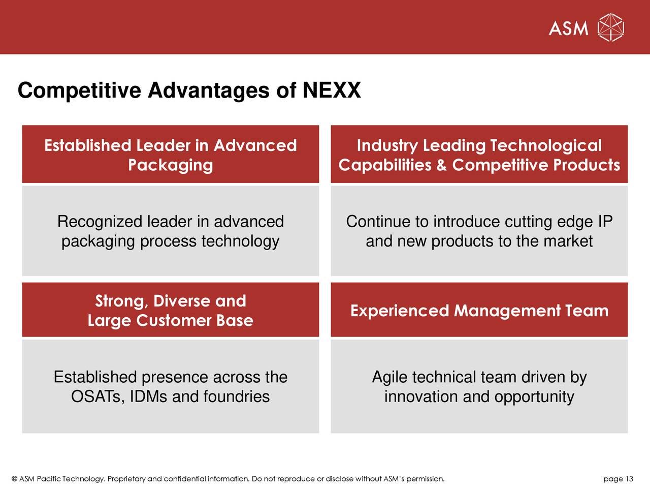 ASM Pacific Technology (ASMVF) Acquires NEXX And AMICRA - Slideshow ...