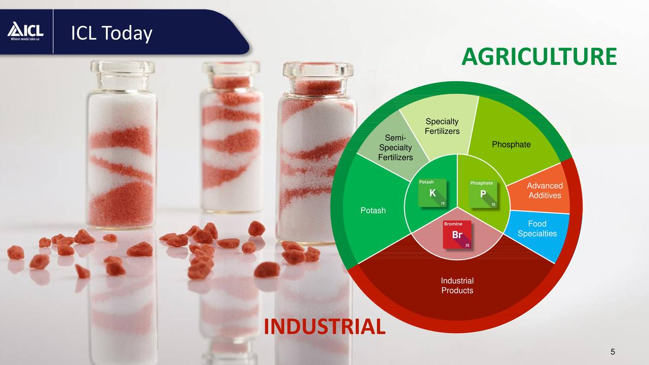 Israel Chemicals (ICL) Investor Presentation - Slideshow (NYSE:ICL ...