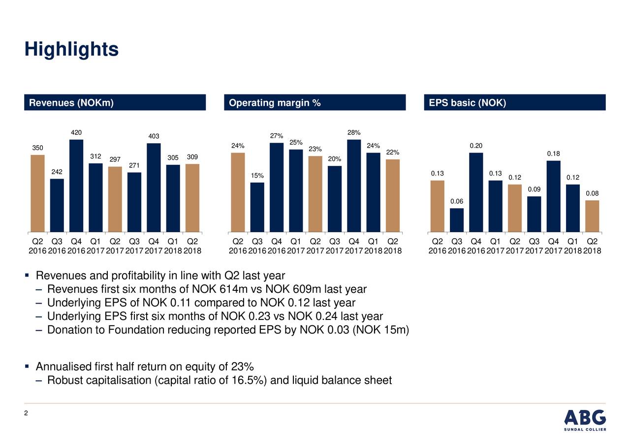 ABG Sundal Collier ASA 2018 Q2 - Results - Earnings Call Slides (OTCMKTS:ABGSF) | Seeking Alpha