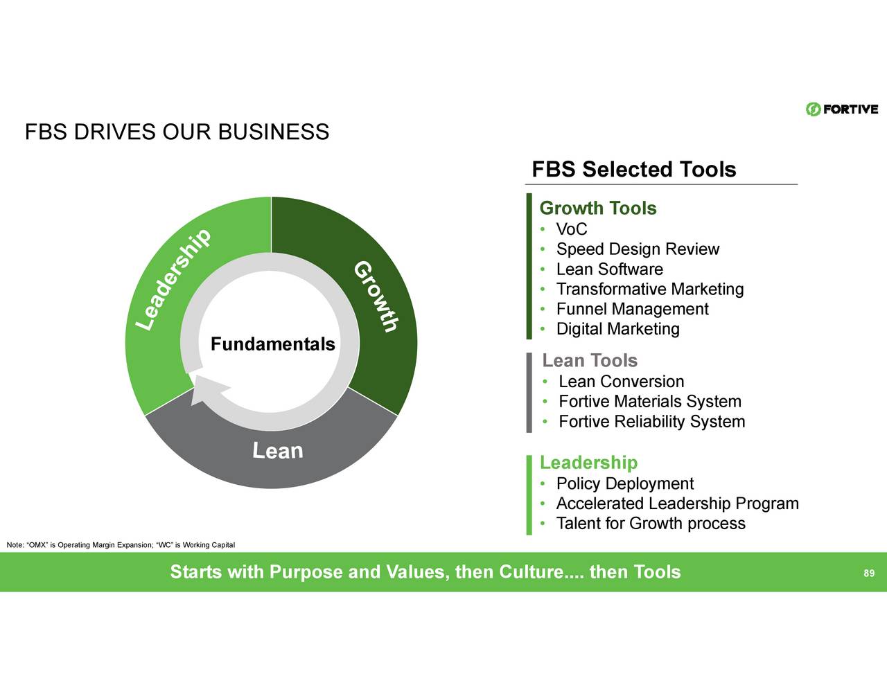 Fortive (FTV) Investor Presentation - Slideshow - Fortive Corporation ...