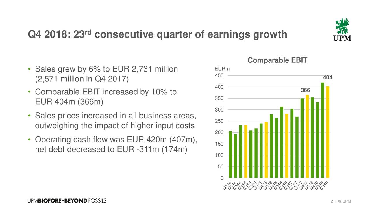UPM-Kymmene Corp. 2018 Q4 - Results - Earnings Call Slides (OTCMKTS:UPMKF) | Seeking Alpha