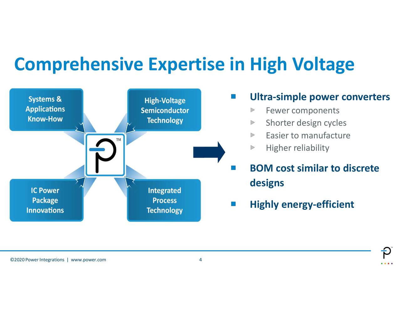Power Integrations (POWI) Investor Presentation - Slideshow (NASDAQ ...