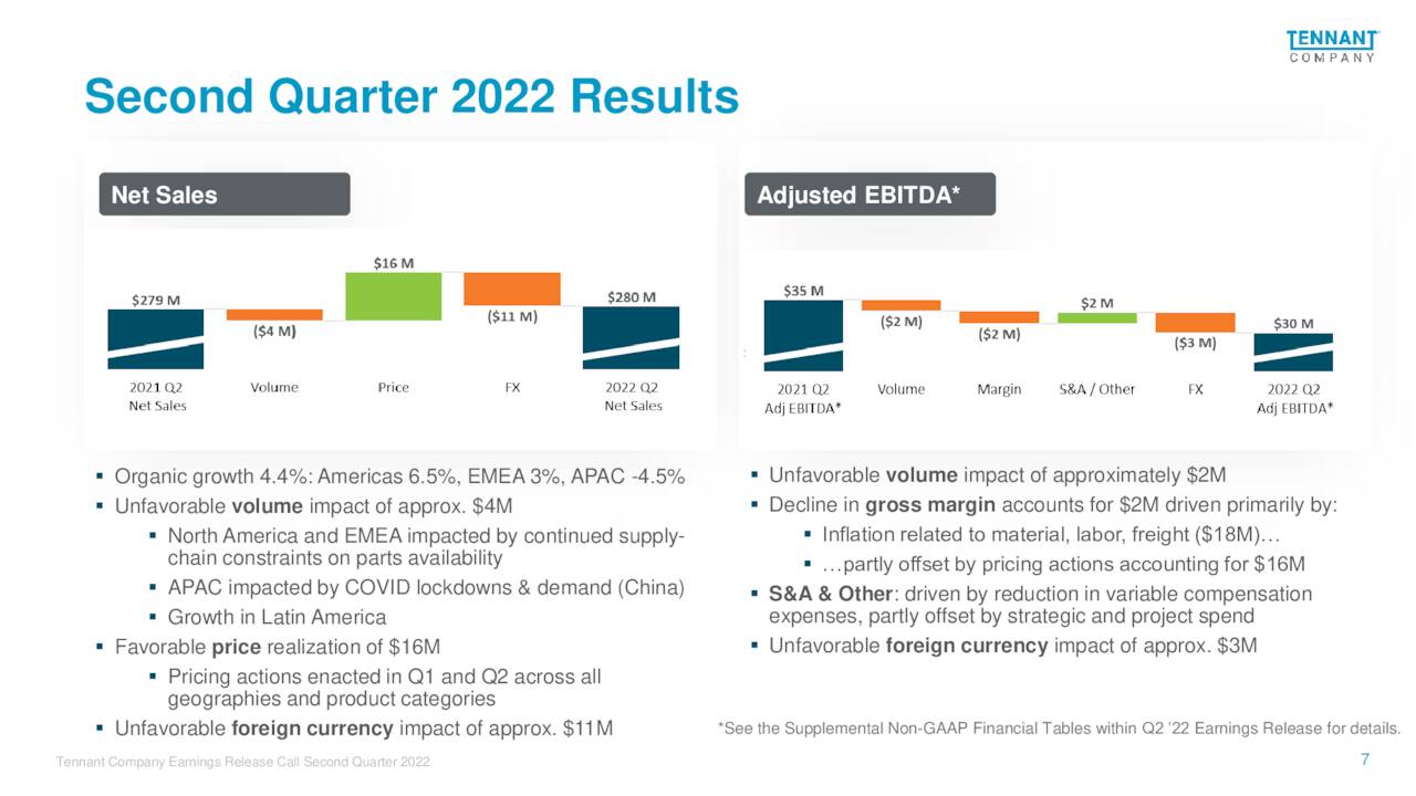 Tennant Company 2022 Q2 - Results - Earnings Call Presentation (NYSE:TNC) | Seeking Alpha