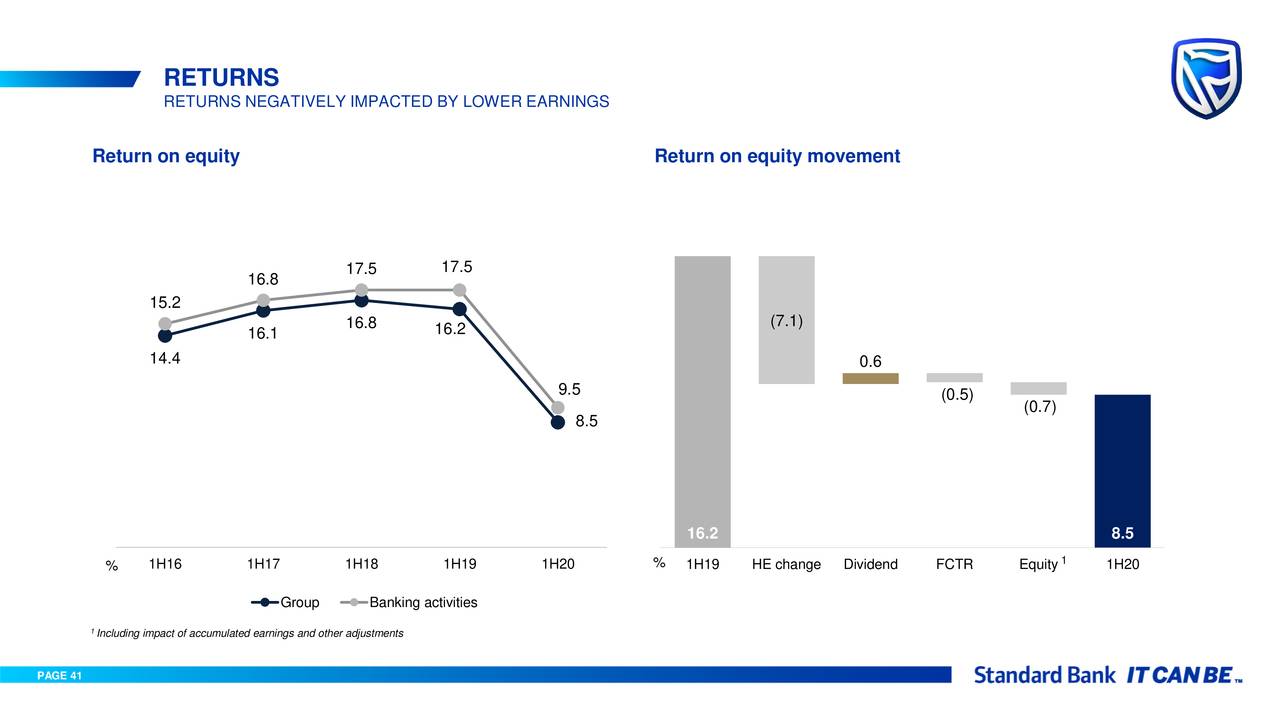 Standard Bank Group Limited 2020 Q2 - Results - Earnings Call ...