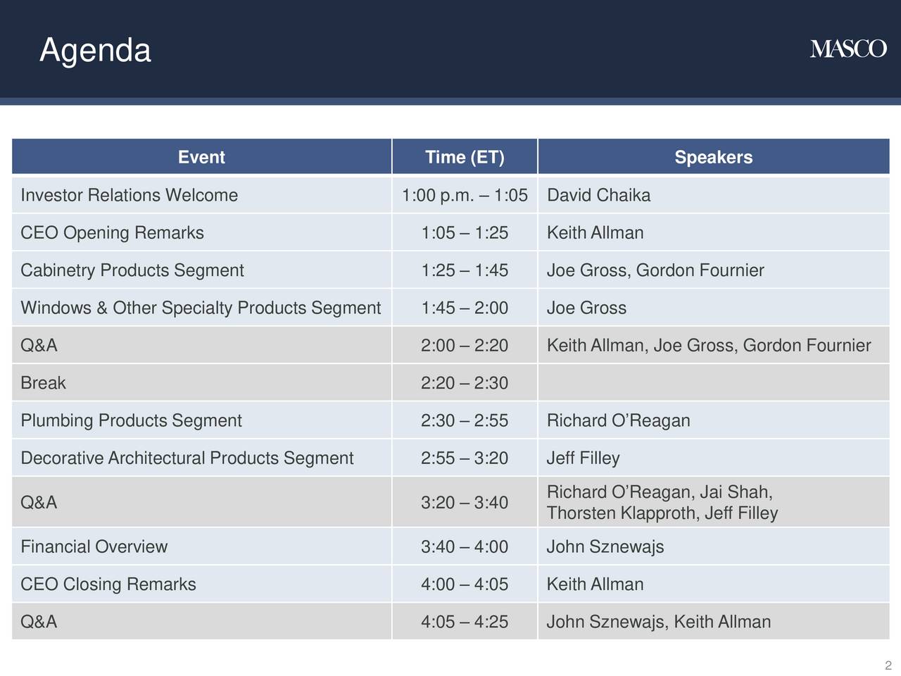 Masco Corporation (MAS) Investor Presentation - Slideshow (NYSE:MAS ...