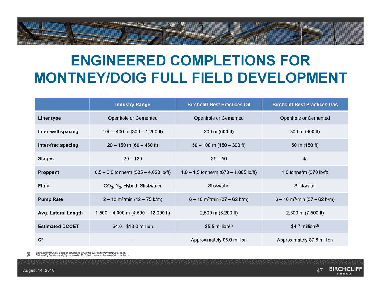 Birchcliff Energy (BIREF) Investor Presentation - Slideshow (OTCMKTS ...